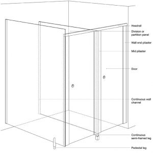 Design and Specification Support for Washroom & Cubicle Systems